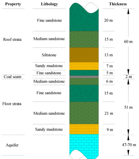 Mechanical Models for Comparative Analysis of Failure Characteristics ...