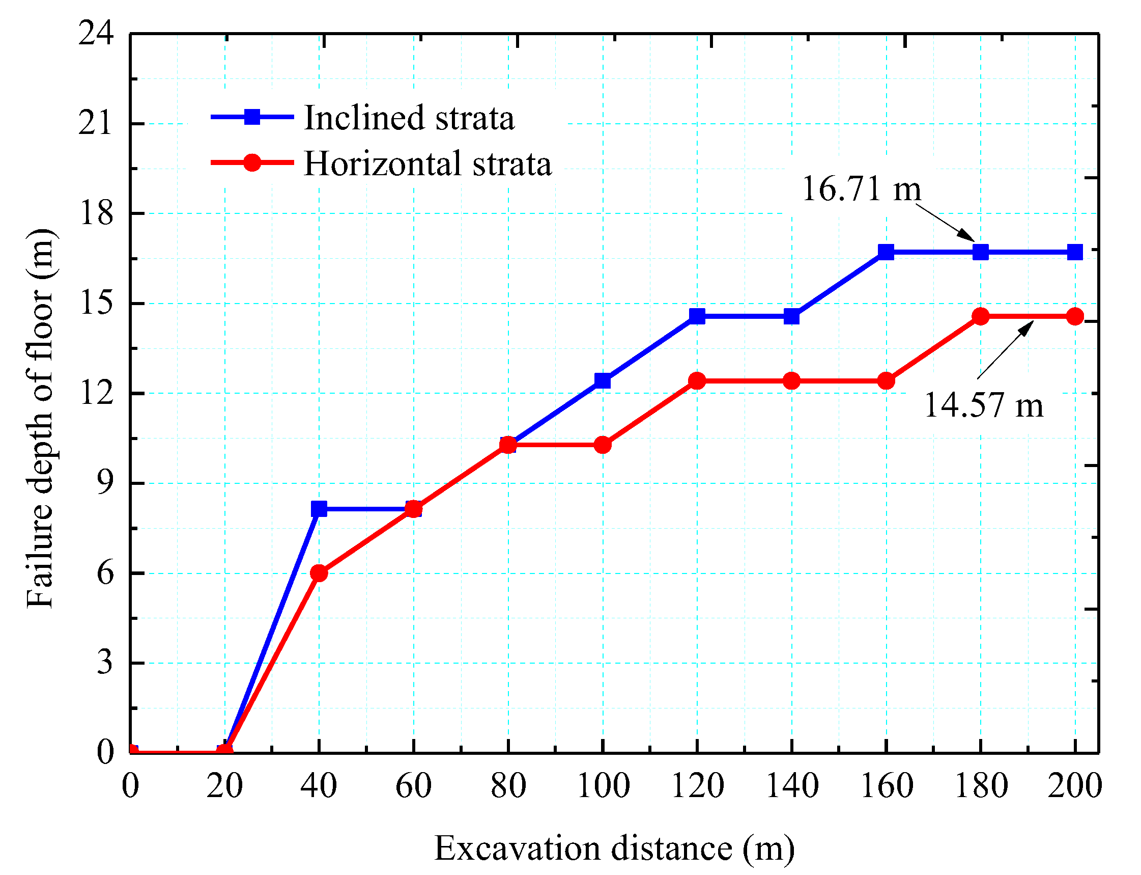 Mechanical Models for Comparative Analysis of Failure Characteristics ...
