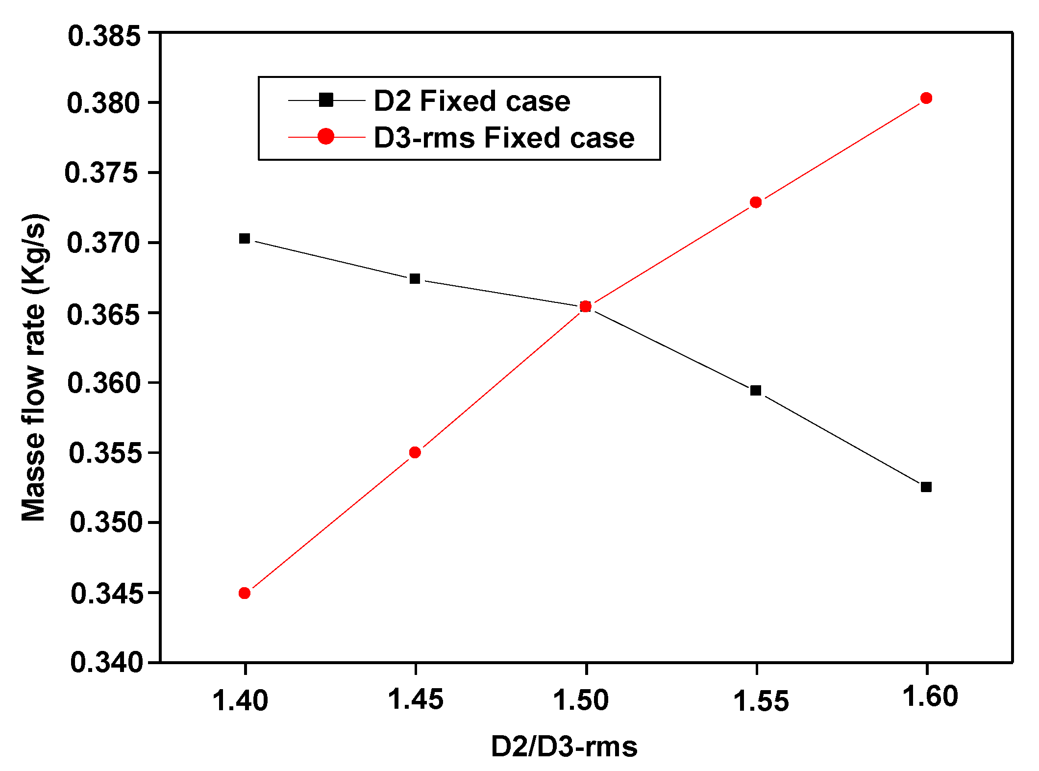 Influence of the Main Geometrical Parameters on the Design and ...