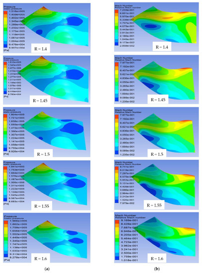 Influence of the Main Geometrical Parameters on the Design and Performance of Mixed Inflow Turbines