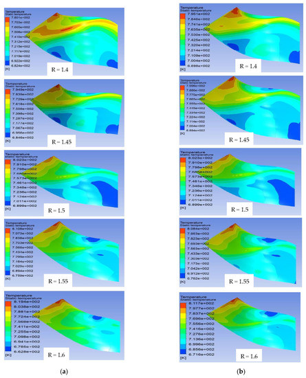 Influence of the Main Geometrical Parameters on the Design and Performance of Mixed Inflow Turbines