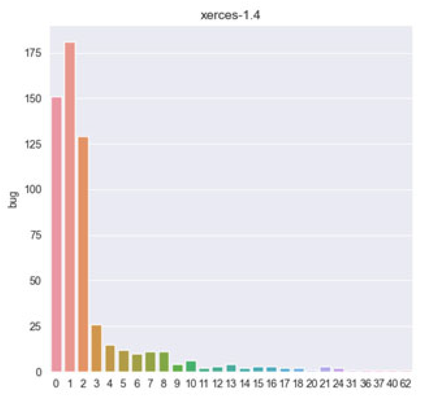 Impact Of Optimal Feature Selection Using Hybrid Method For A Multiclass Problem In Cross