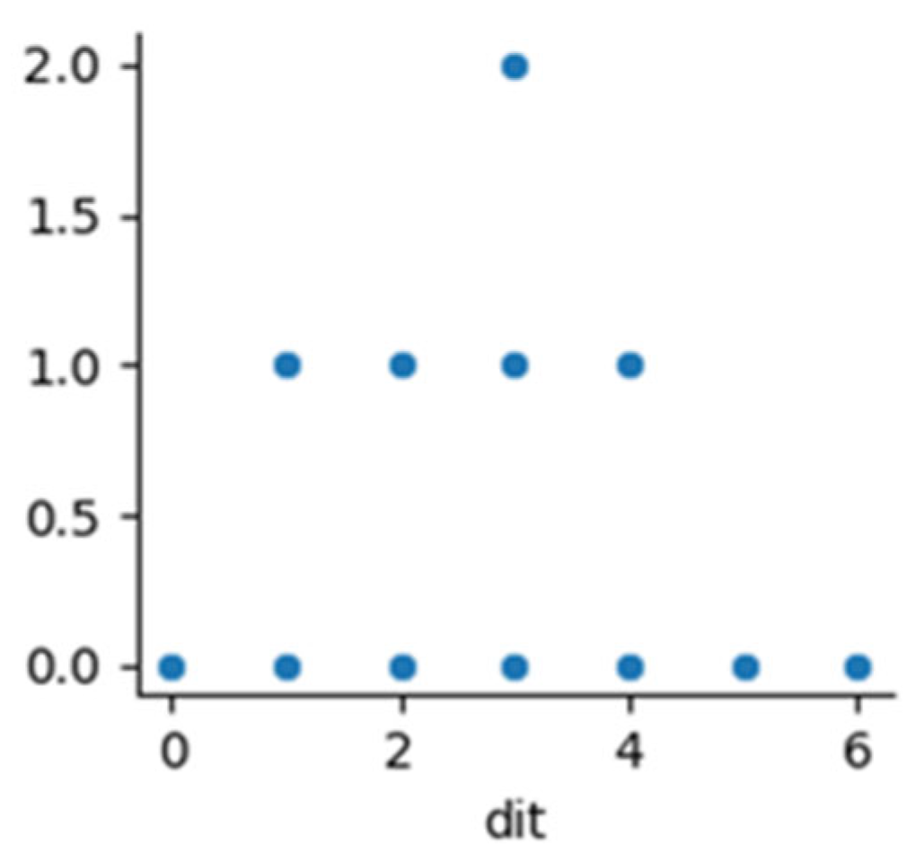 Impact of Optimal Feature Selection Using Hybrid Method for a Multiclass Problem in Cross ...