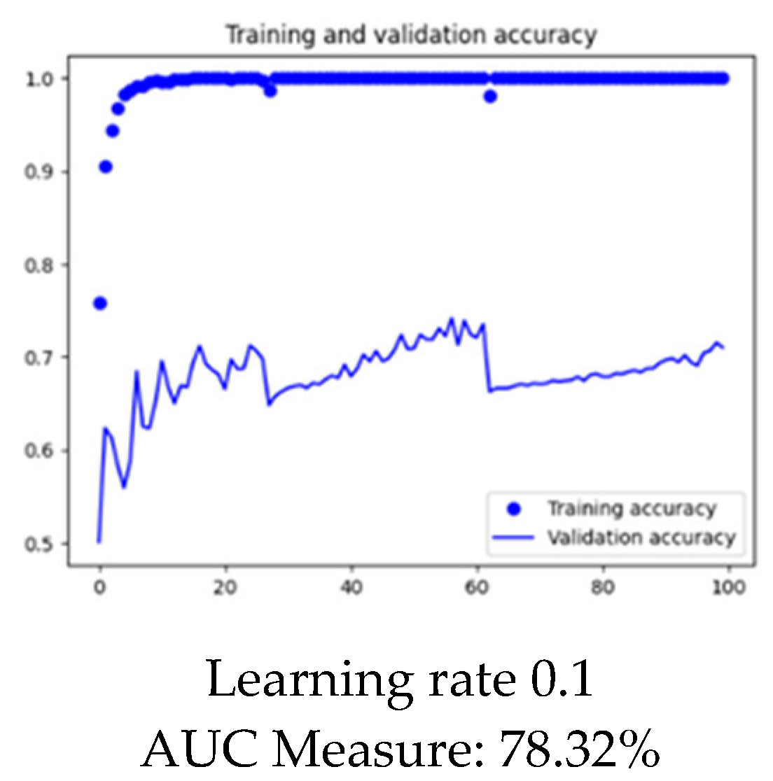 Impact of Optimal Feature Selection Using Hybrid Method for a Multiclass Problem in Cross ...