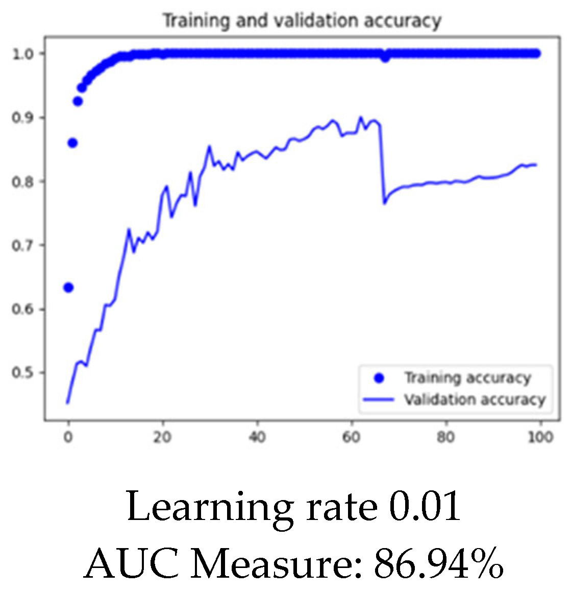 Impact of Optimal Feature Selection Using Hybrid Method for a Multiclass Problem in Cross ...