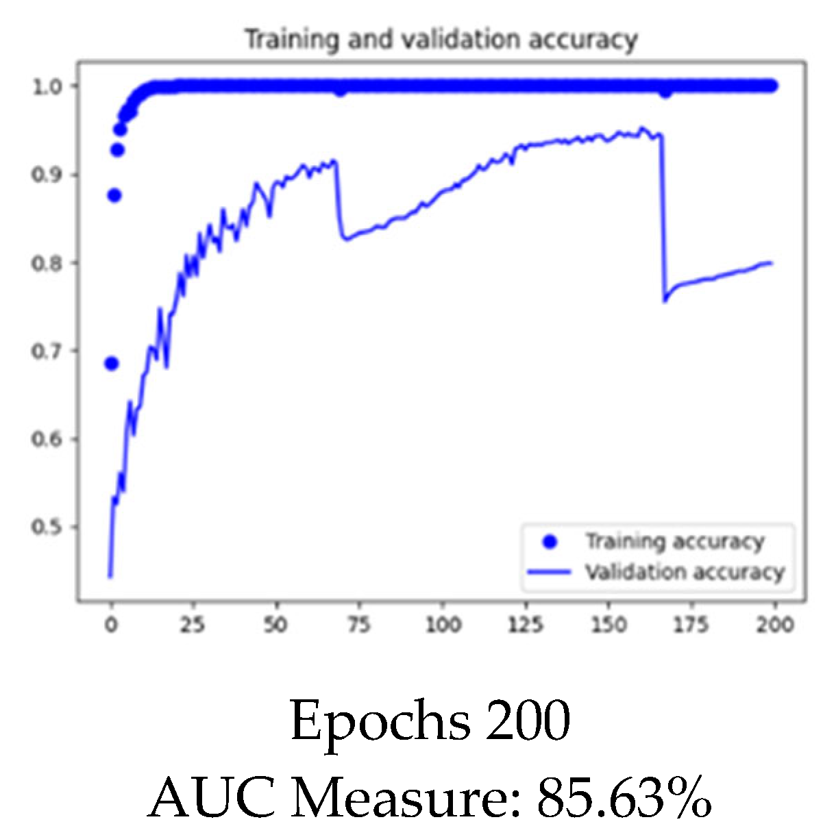 Impact of Optimal Feature Selection Using Hybrid Method for a Multiclass Problem in Cross ...
