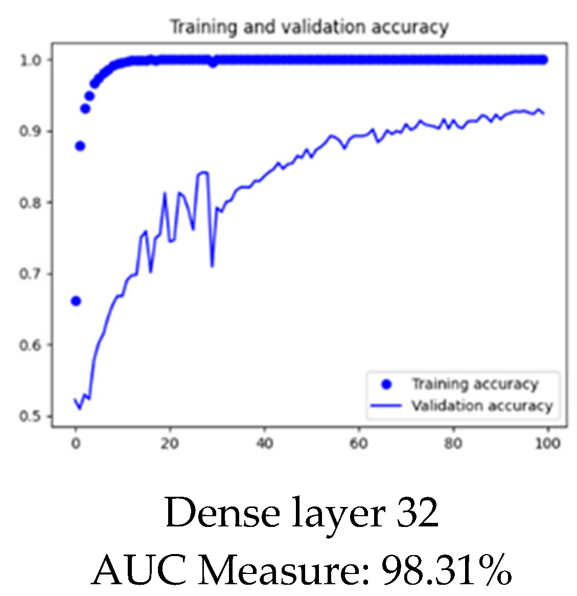 Impact of Optimal Feature Selection Using Hybrid Method for a Multiclass Problem in Cross ...