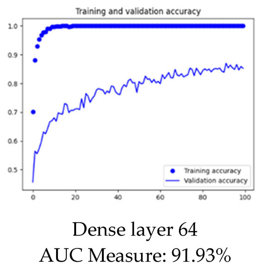 Impact of Optimal Feature Selection Using Hybrid Method for a Multiclass Problem in Cross ...