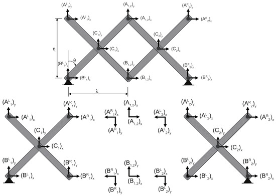 Influence Line-Based Design of Scissors-Type Bridge