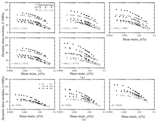 Mechanical Properties and Engineering Applications of Special Soils ...