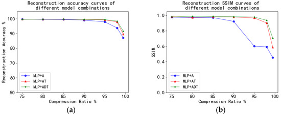 Deep Compressed Sensing Generation Model for End-to-End Extreme ...