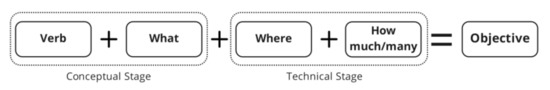 Virtual Design and Construction (VDC) Framework: A Current Review ...