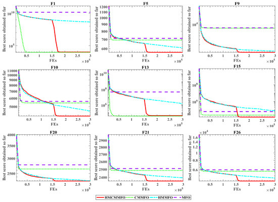 Applied Sciences | Free Full-Text | Mutational Chemotaxis Motion Driven ...