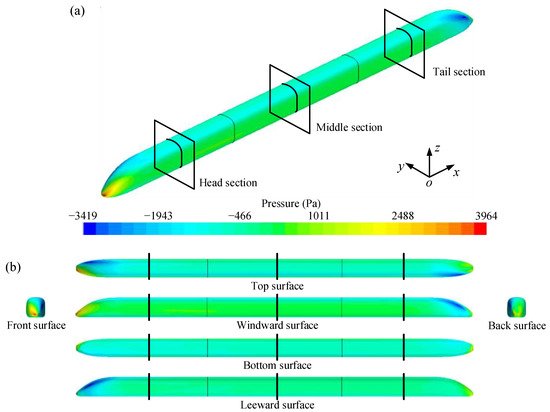 Applied Sciences | Free Full-Text | Simulation on Unsteady Crosswind Forces of a Moving Train in ...