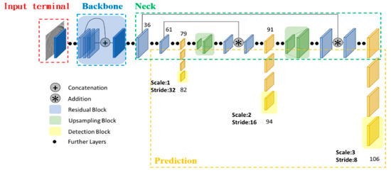 Tire Bubble Defect Detection Using Incremental Learning
