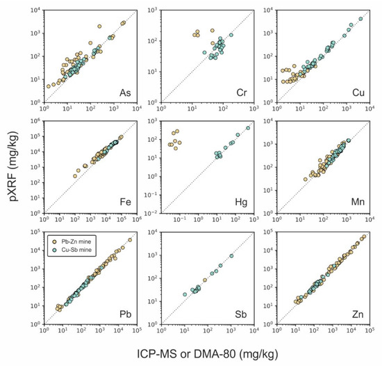 Portable X-ray Fluorescence (pXRF) as a Tool for Environmental ...