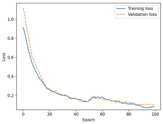 Wheat Ear Detection Algorithm Based on Improved YOLOv4
