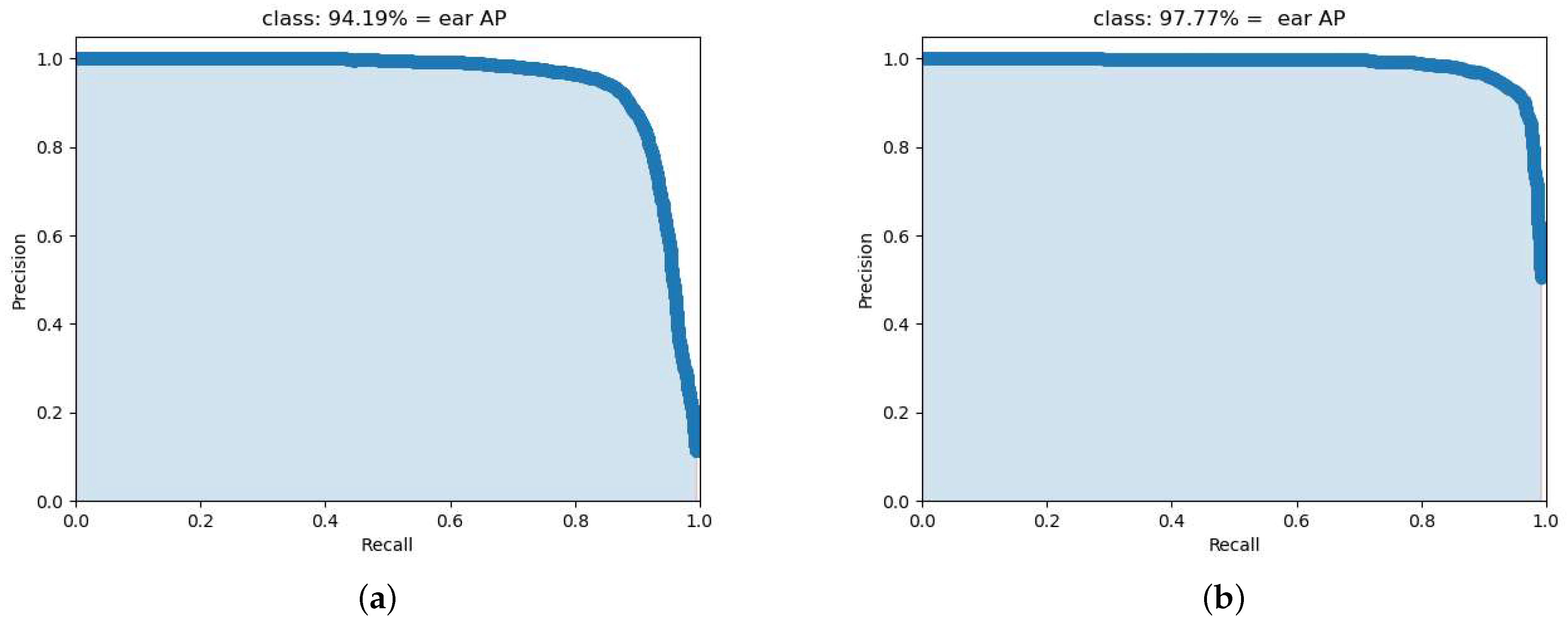 Wheat Ear Detection Algorithm Based on Improved YOLOv4