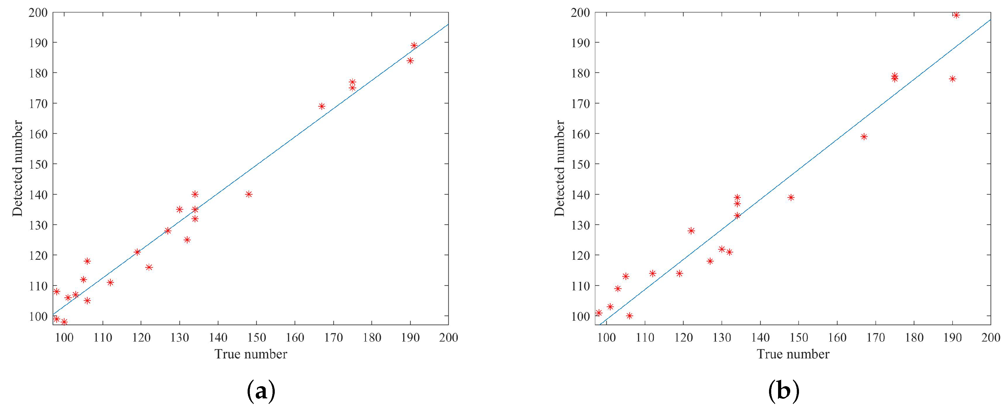 Wheat Ear Detection Algorithm Based on Improved YOLOv4