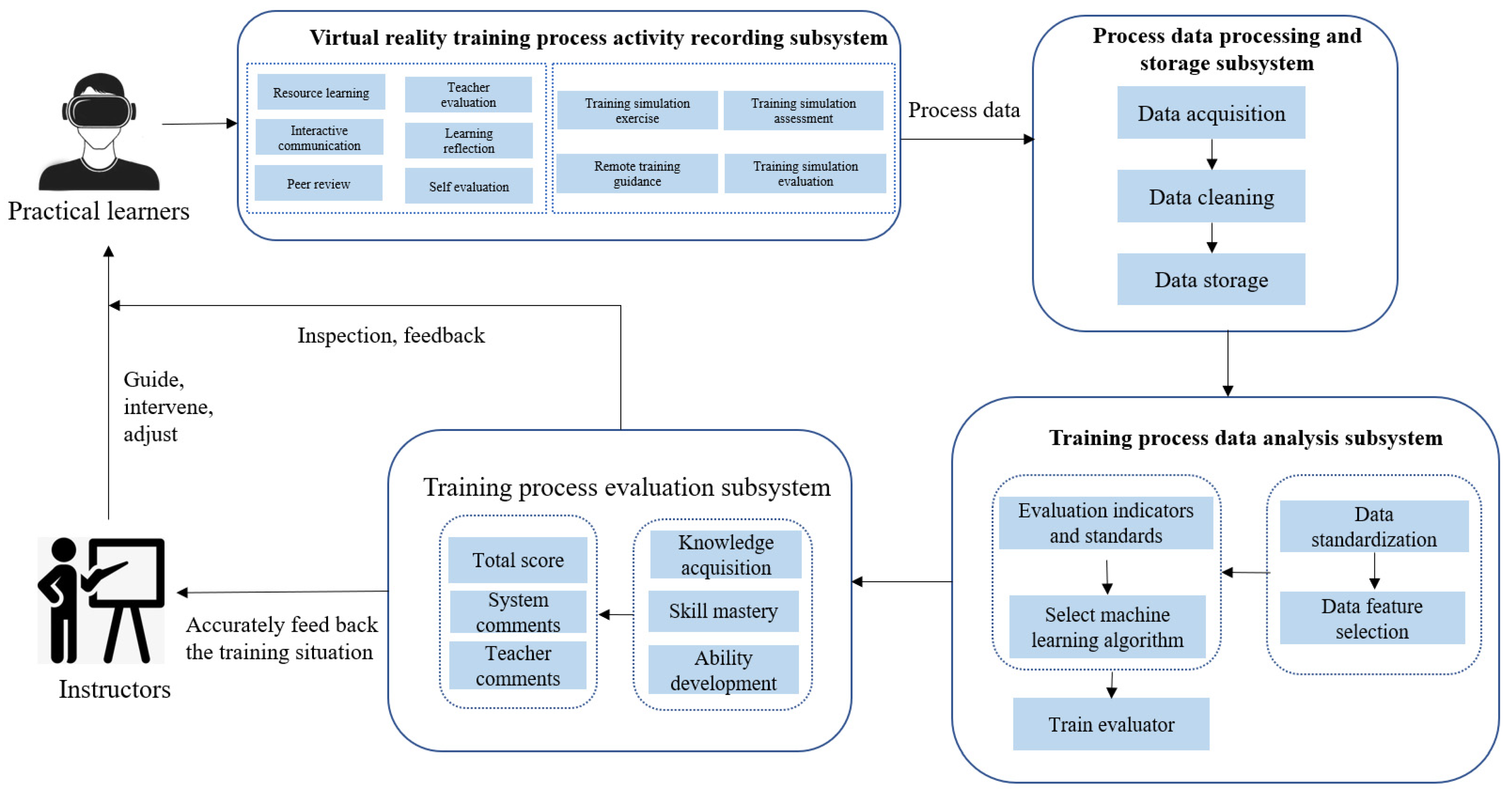 Applied Sciences | Free Full-Text | Engineering Design and Evaluation ...