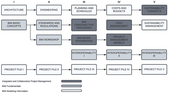 Applied Sciences | Free Full-Text | A Methodology for Embedding ...