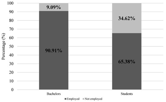 A Methodology for Embedding Building Information Modelling (BIM) in an ...