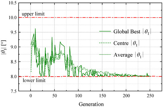 Research on Horizontal Directional Drilling (HDD) Trajectory Design and ...