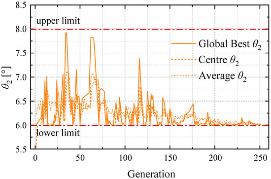 Research on Horizontal Directional Drilling (HDD) Trajectory Design and ...