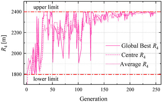 Research on Horizontal Directional Drilling (HDD) Trajectory Design and ...