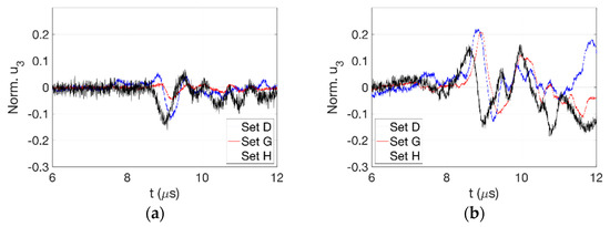 Laser Generated Broadband Rayleigh Waveform Evolution for Metal ...