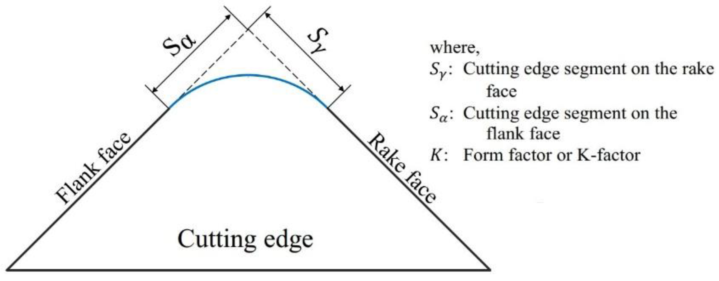 Applied Sciences | Free Full-Text | Improvement of the Wear Resistance ...
