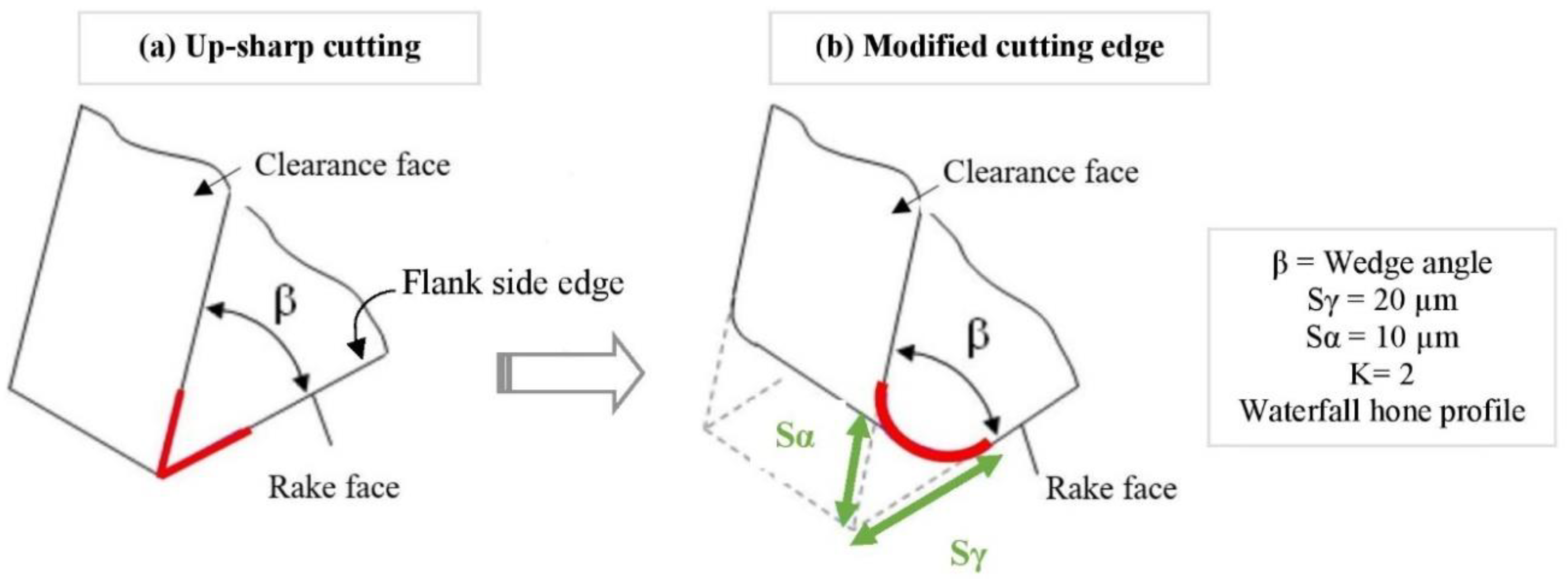 Improvement of the Wear Resistance of Circular Saws Used in the First ...