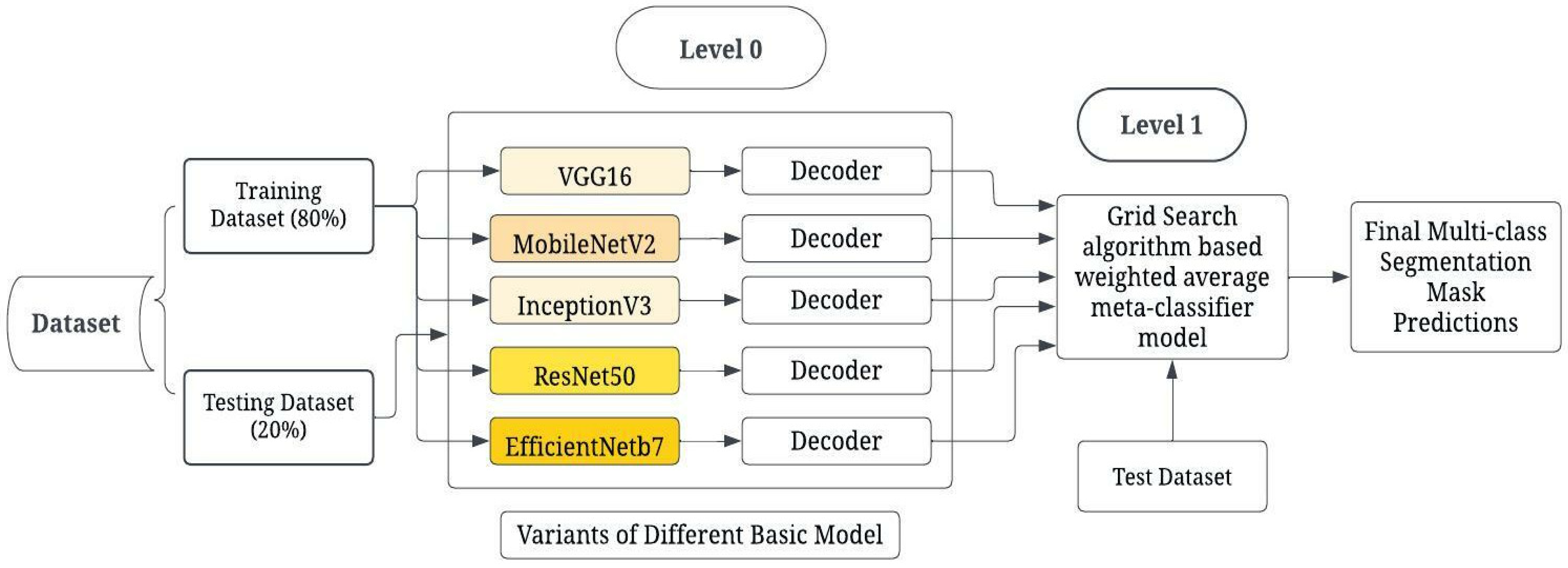 Development of an Ensembled Meta-Deep Learning Model for Semantic Road ...