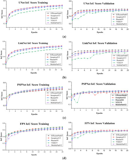 Development of an Ensembled Meta-Deep Learning Model for Semantic Road-Scene Segmentation in an ...