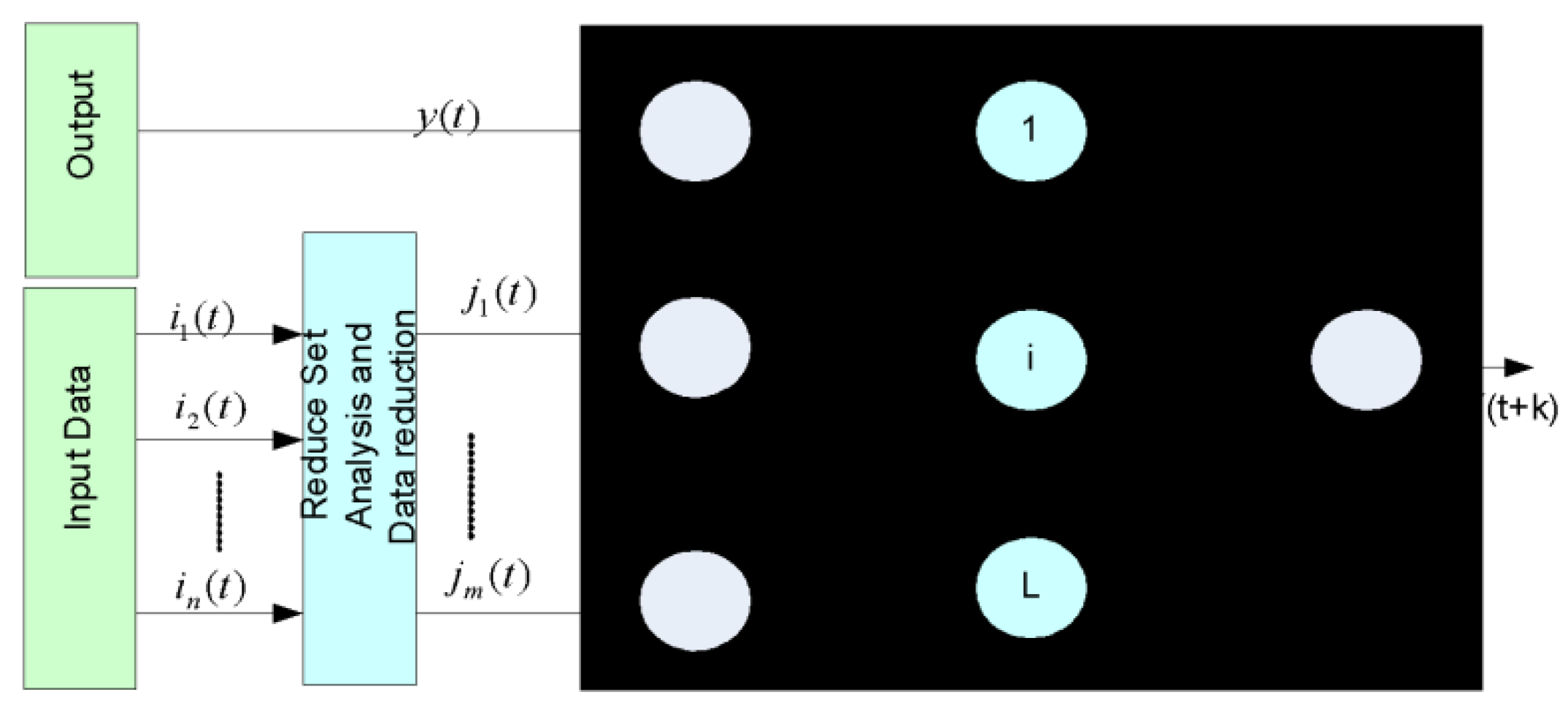 Class-Level Refactoring Prediction by Ensemble Learning with Various Feature Selection Techniques