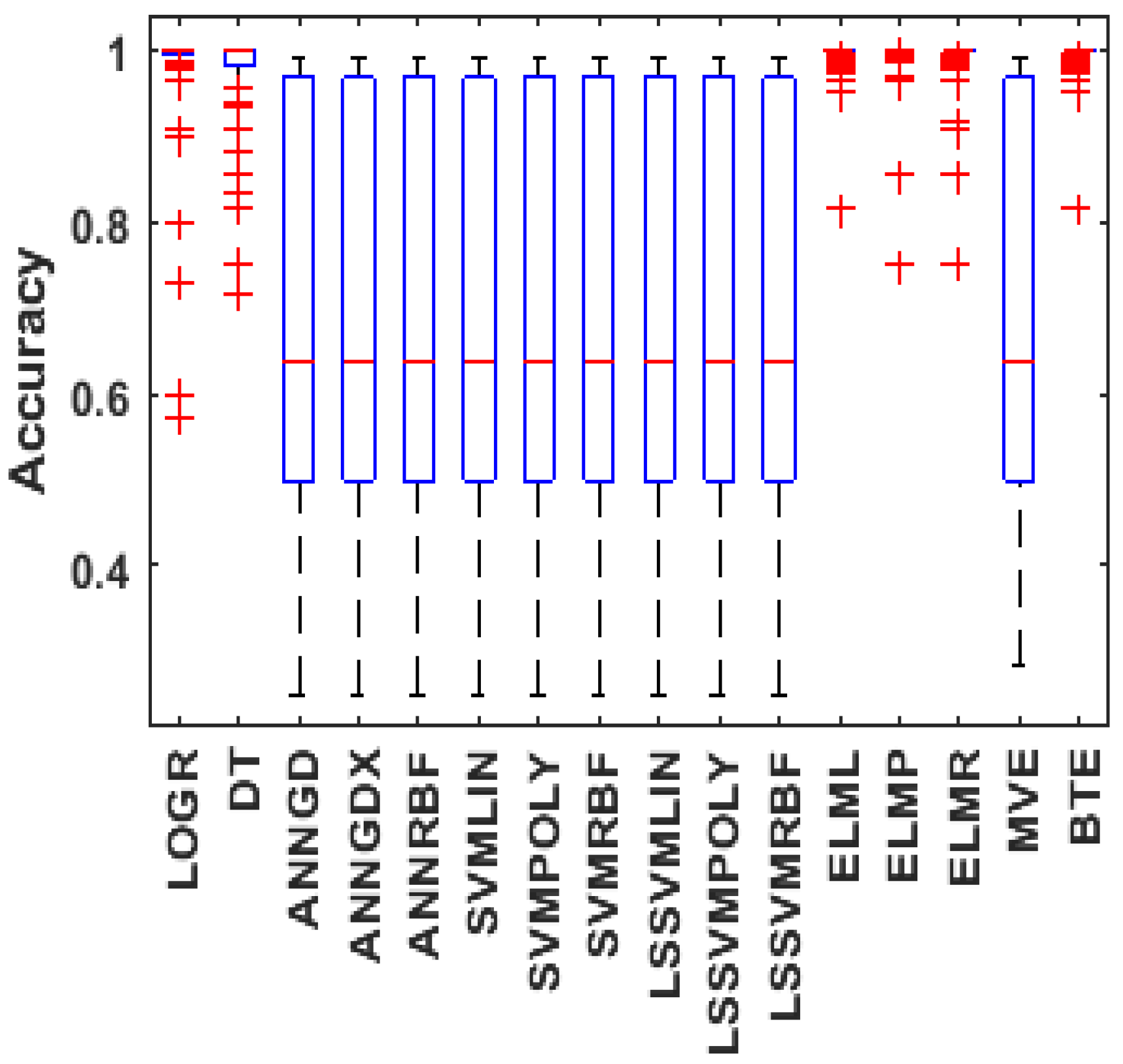 Class-Level Refactoring Prediction by Ensemble Learning with Various Feature Selection Techniques