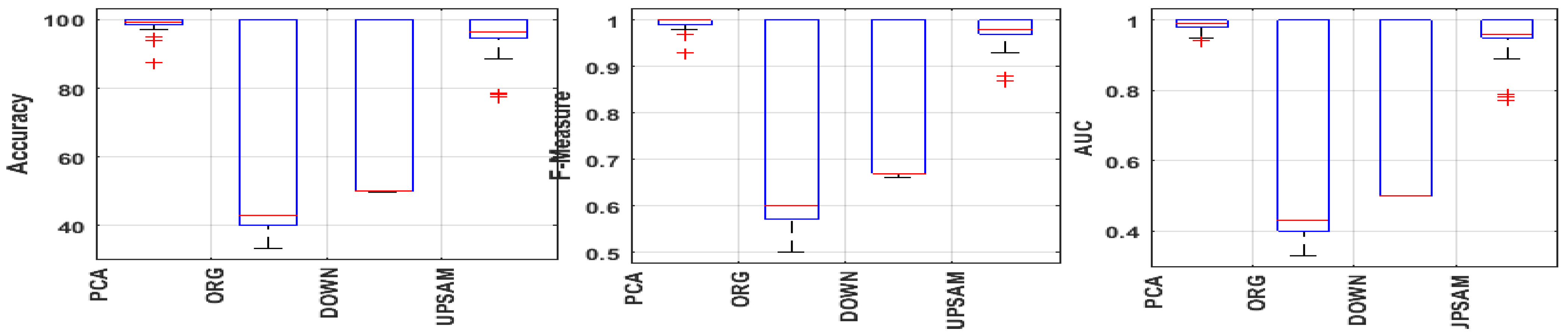 Class-Level Refactoring Prediction by Ensemble Learning with Various Feature Selection Techniques