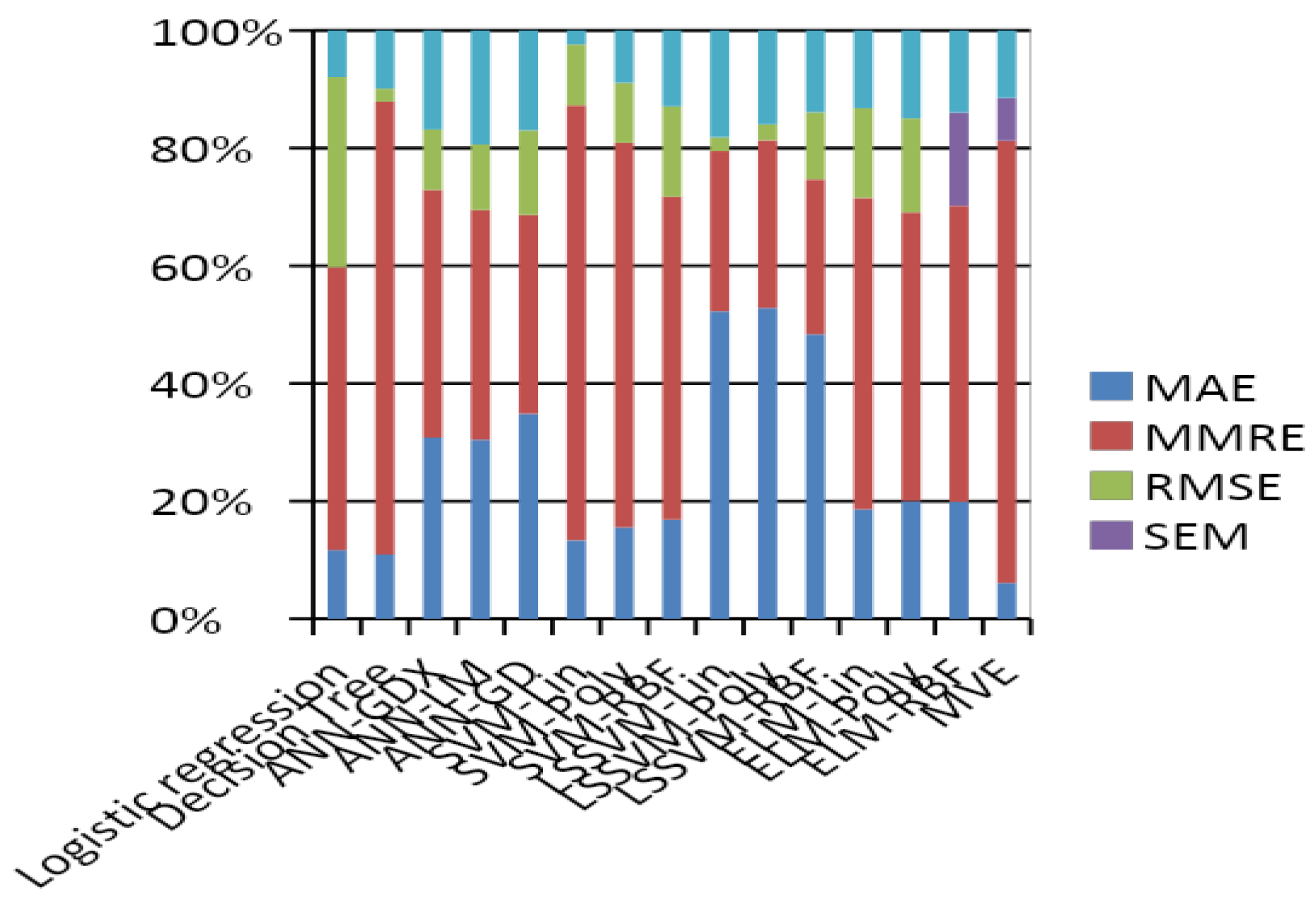 Class-Level Refactoring Prediction by Ensemble Learning with Various Feature Selection Techniques