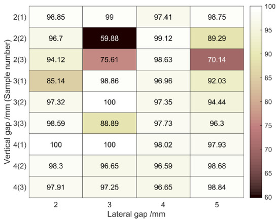 Automatic Brix Measurement for Watermelon Breeding
