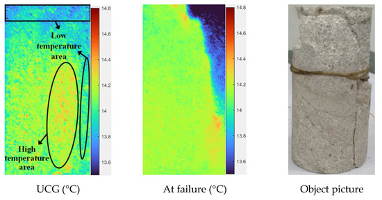 Some Thoughts about Infrared Radiation Response Characteristics during ...
