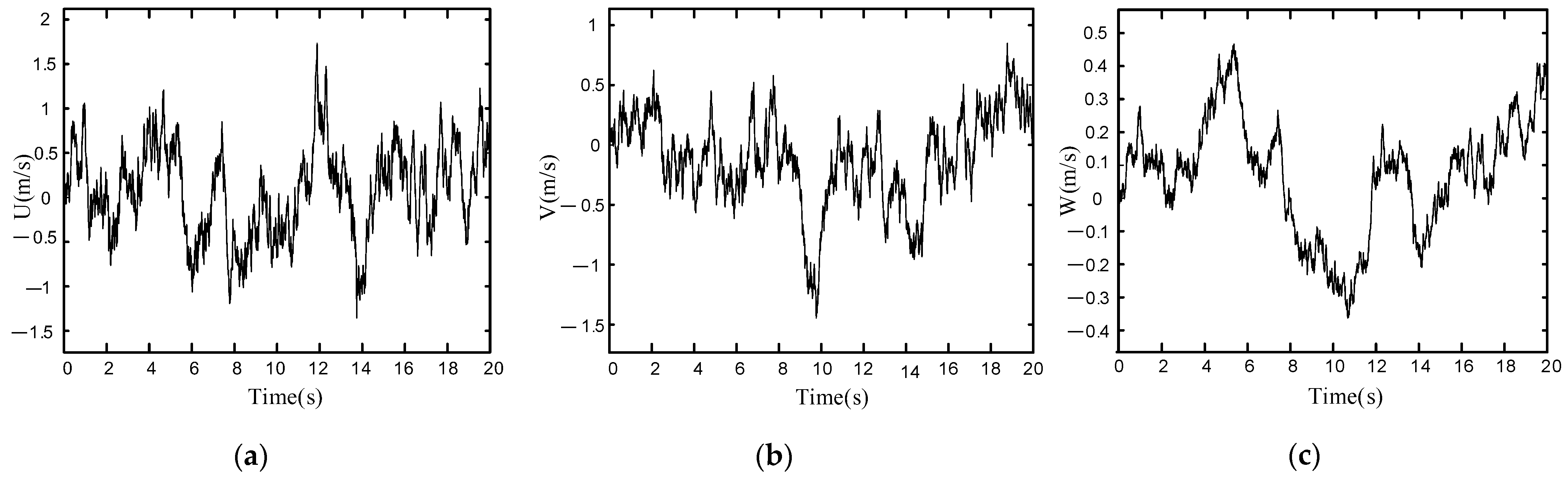 Applied Sciences | Free Full-Text | Fuzzy Neural Network Dynamic Inverse Control Strategy for ...