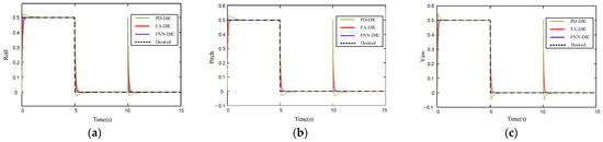 Applied Sciences | Free Full-Text | Fuzzy Neural Network Dynamic Inverse Control Strategy for ...