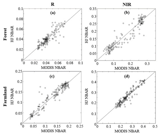 Applied Sciences | Free Full-Text | Using HJ-1 CCD and MODIS Fusion ...