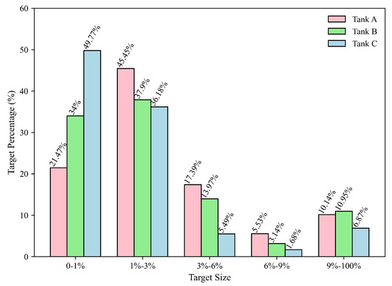 A Military Object Detection Model of UAV Reconnaissance Image and ...