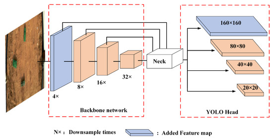 A Military Object Detection Model of UAV Reconnaissance Image and Feature Visualization
