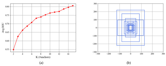 A Military Object Detection Model of UAV Reconnaissance Image and ...