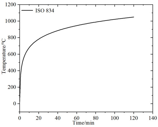Applied Sciences | Free Full-Text | Prediction of Compressive Strength ...