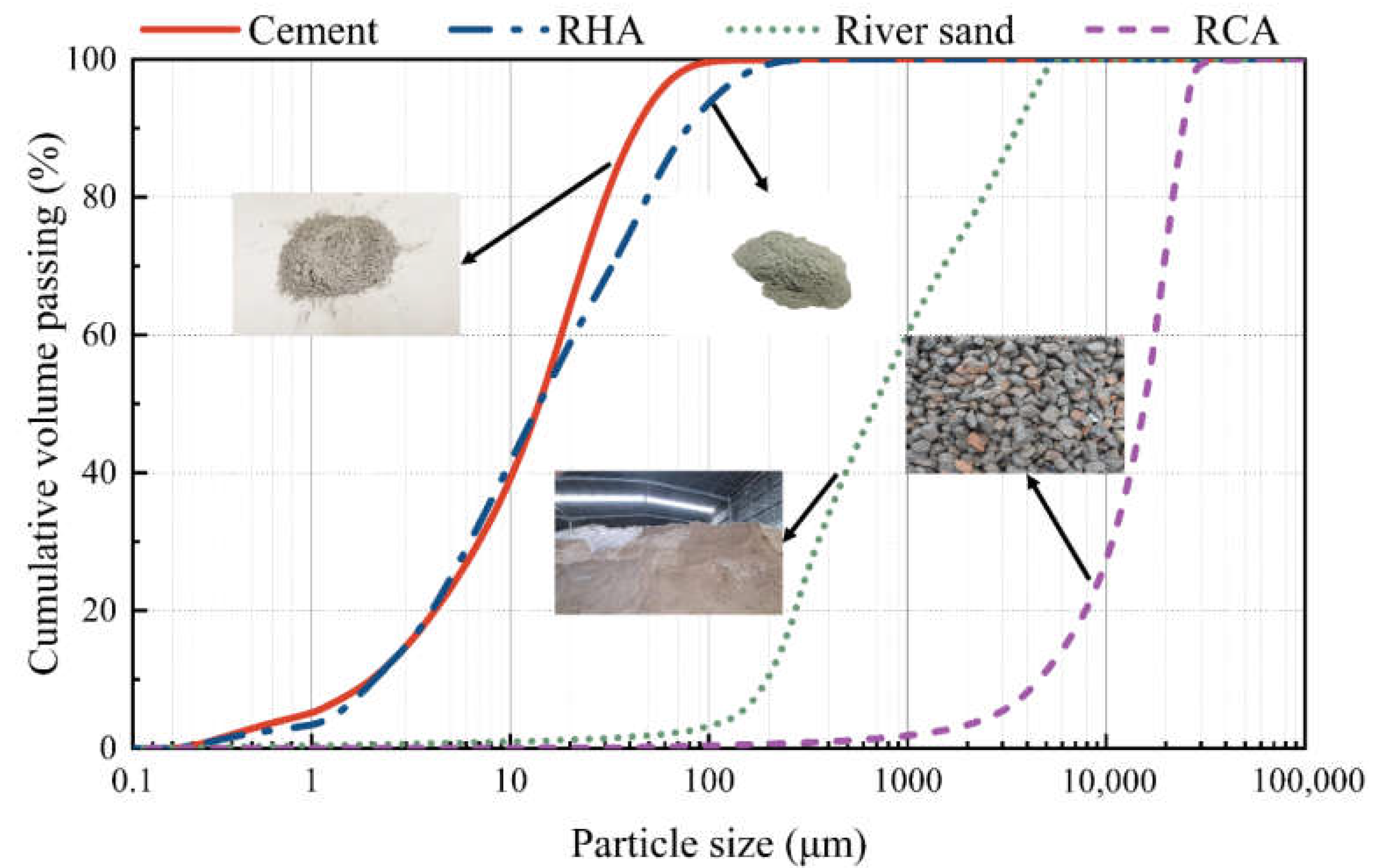 Impact of Rice Husk Ash on the Mechanical Characteristics and Freeze ...