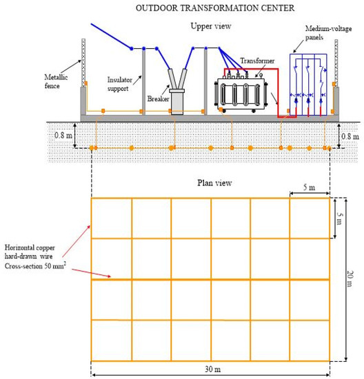A Fast Calculation of Partially Corroded, Grounding-Resistive Electrode ...