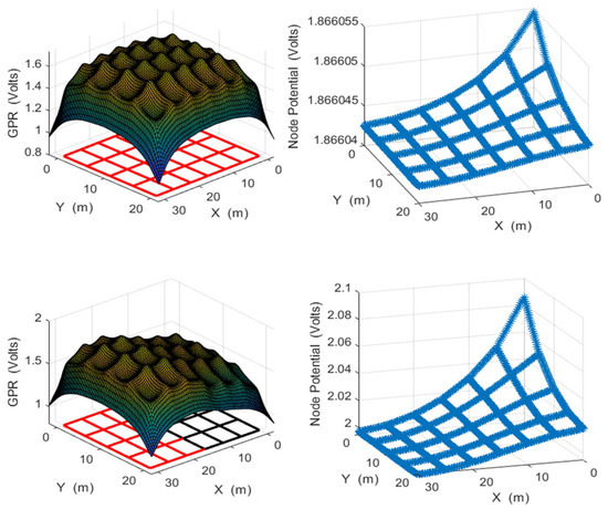 A Fast Calculation of Partially Corroded, Grounding-Resistive Electrode ...
